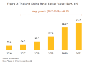 Thai’s Retail Industry 2023-2026: Thriving Today, Soaring Tomorrow ...